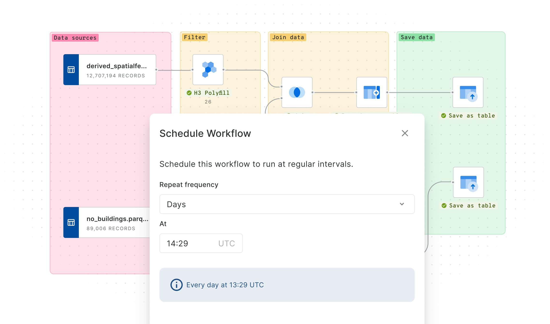 CARTO Workflows | Automate Your Spatial Analysis
